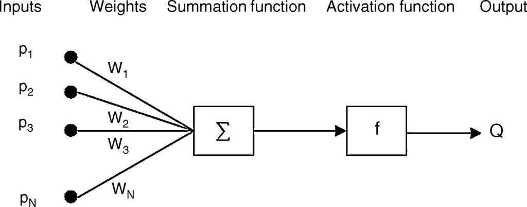 Prediction of solar radiation for solar systems by using ANN models ...