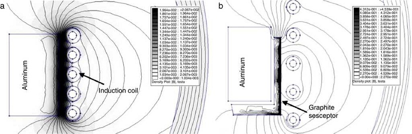 Carbon nanotube-reinforced aluminum composite produced by induction melting