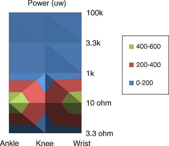 A rotary electromagnetic microgenerator for energy harvesting from ...