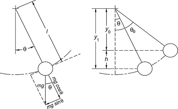 A rotary electromagnetic microgenerator for energy harvesting from ...