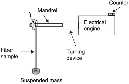 Lifetime modeling of silica optical fiber in static fatigue test