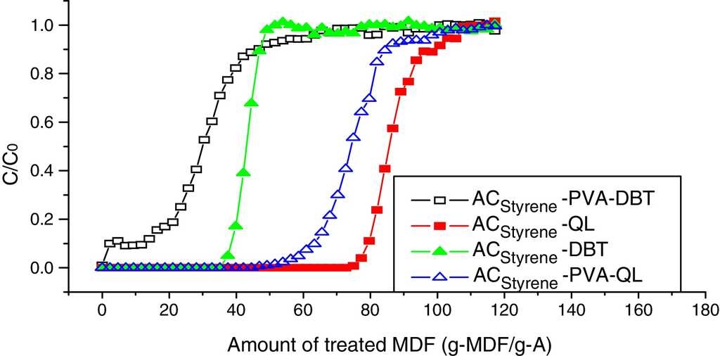 Diffusion behavior study of model diesel components in polymer ...
