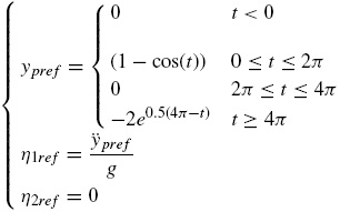 A gradient descent control for output tracking of a class of non ...
