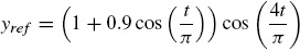 A gradient descent control for output tracking of a class of non ...