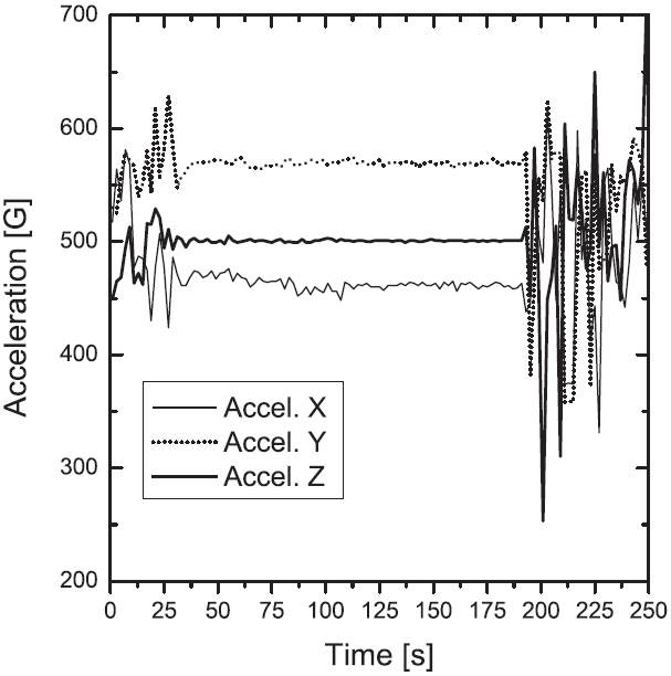 A pico-satellite assembled and tested during the 6th CanSat Leader ...