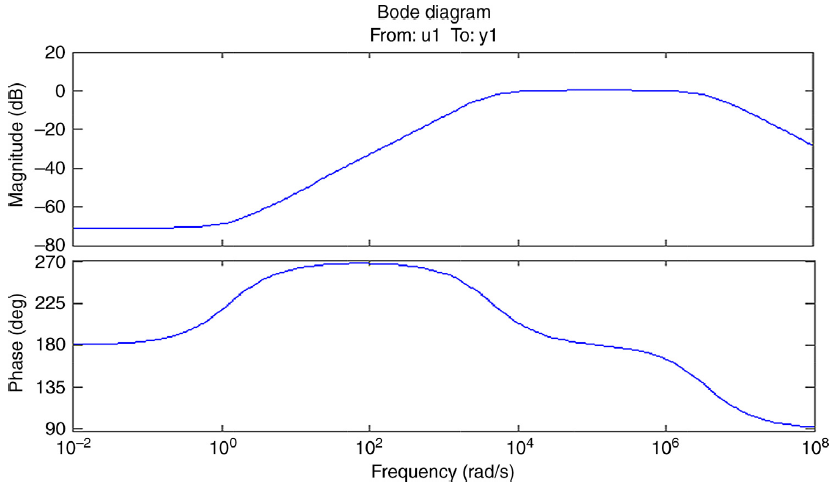 Particle swarm optimization (PSO)-based tuning technique for PI ...
