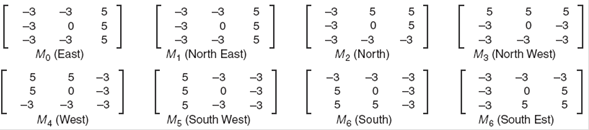 A comparative study of the use of local directional pattern for texture ...