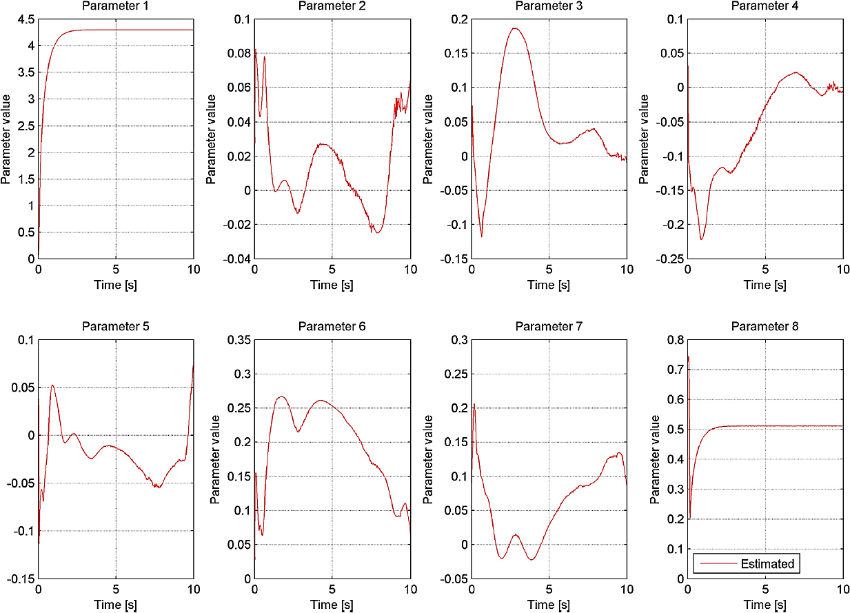 Parameter identification methods for real redundant manipulators