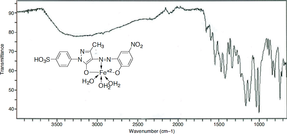New acid dyes and their metal complexes based on substituted phenols ...
