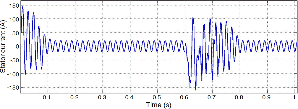 Analysis of droop control method in an autonomous microgrid