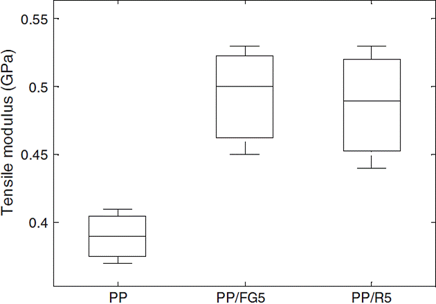 Physical, thermal, and mechanical properties of polypropylene ...