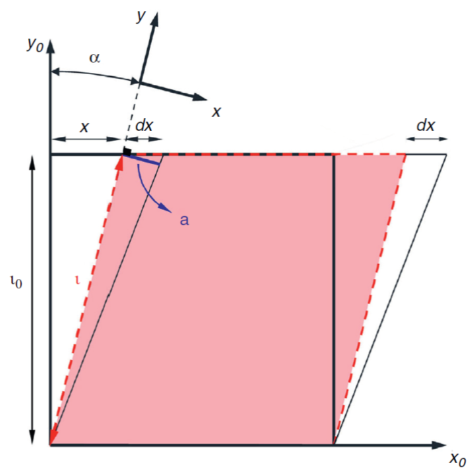 Equivalent strain at large shear deformation: Theoretical, numerical ...