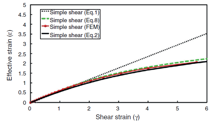 Equivalent strain at large shear deformation: Theoretical, numerical ...