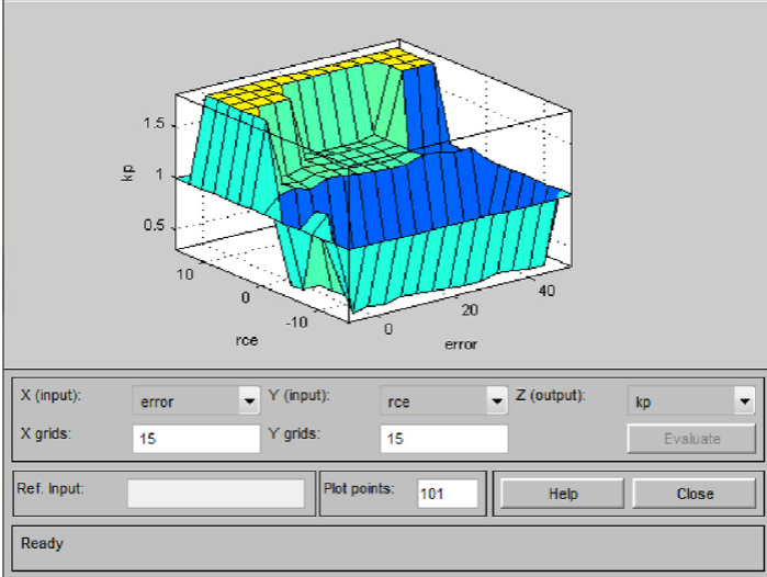 Online tuning of fuzzy logic controller using Kalman algorithm for ...
