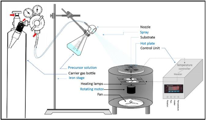 Effect of oxygen addition on the formation of anatase TiO2 nano ...