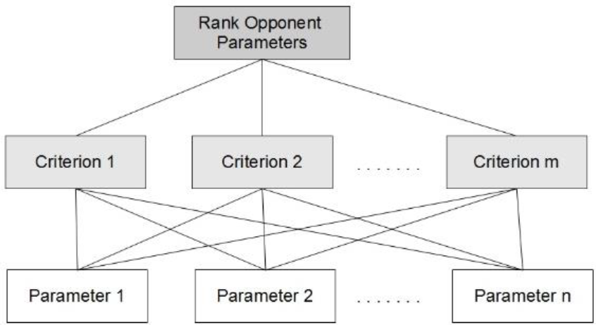 Efficient agent-based negotiation by predicting opponent preferences ...