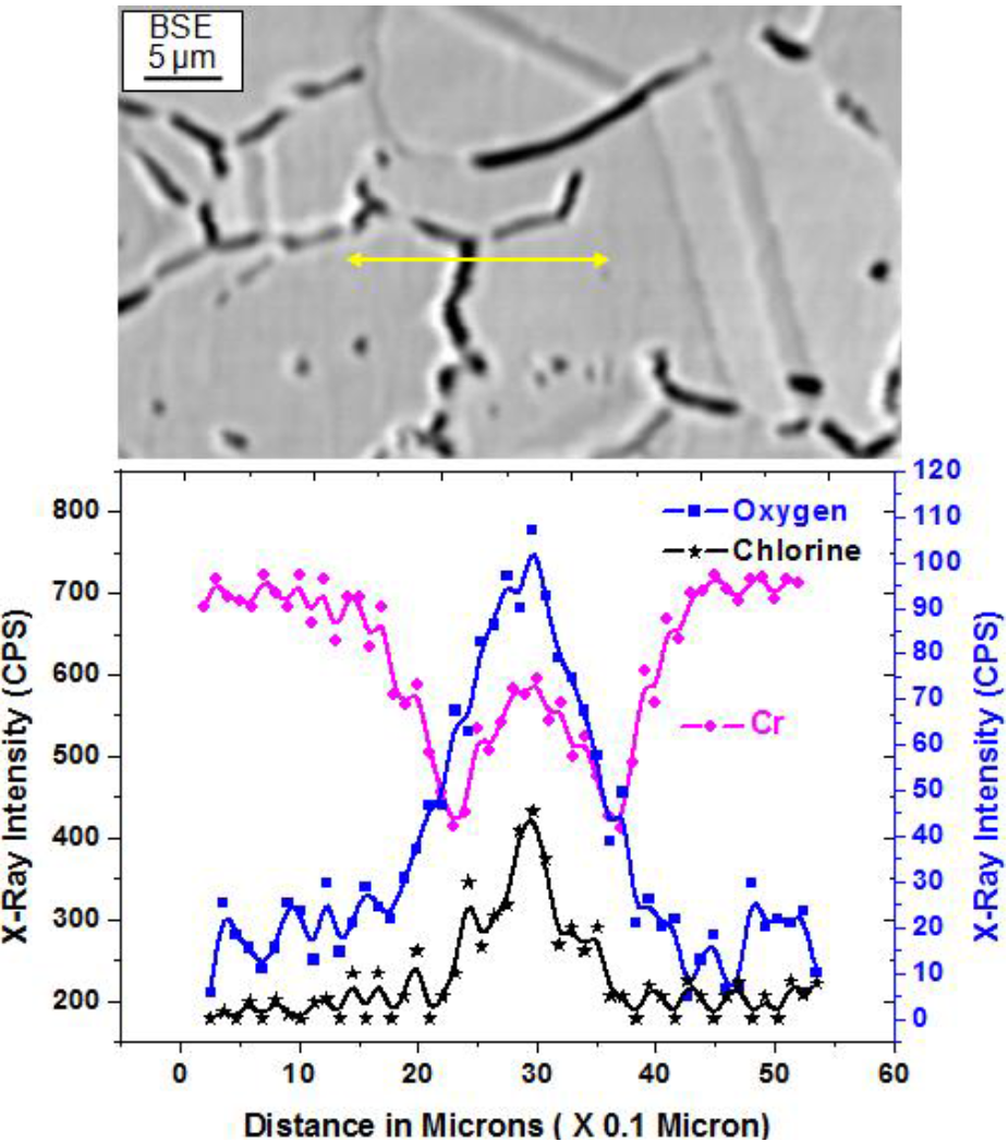 Failure analysis of stainless steel lanyard wire rope