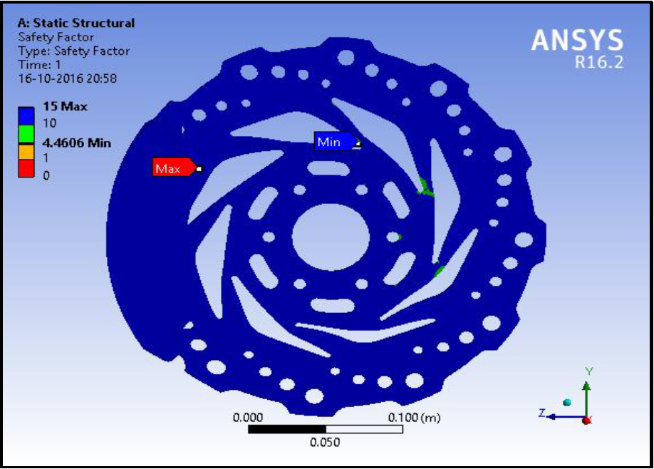 Static structural and thermal analysis of brake disc with different cut ...