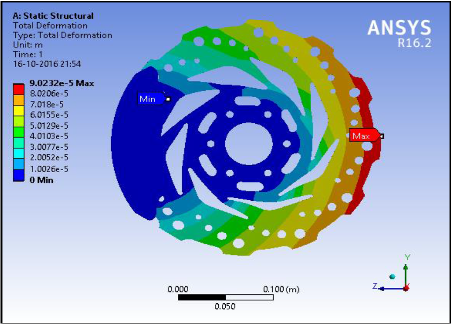 Static structural and thermal analysis of brake disc with different cut ...