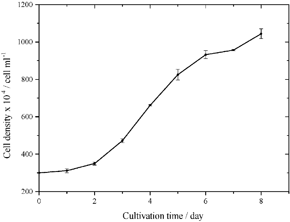 Exploring the prospect of marine microalgae Isochrysis galbana as ...