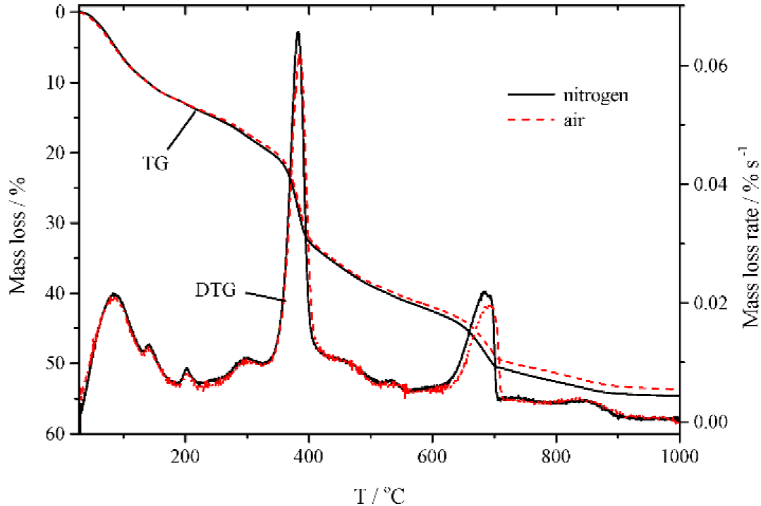 Exploring the prospect of marine microalgae Isochrysis galbana as ...