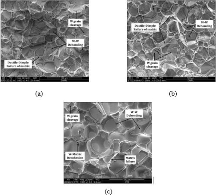 Microwave sintering of tungsten heavy alloys