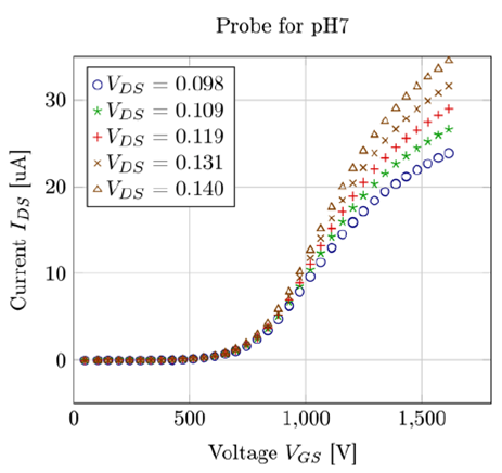 Design and implementation of an alternative measurement system for ...