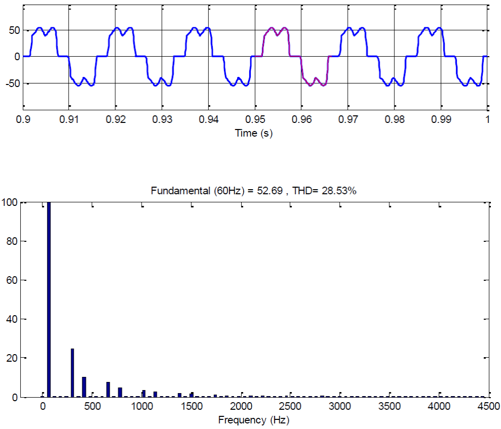A novel isolated 36-pulse AC-DC converter for line current harmonic ...