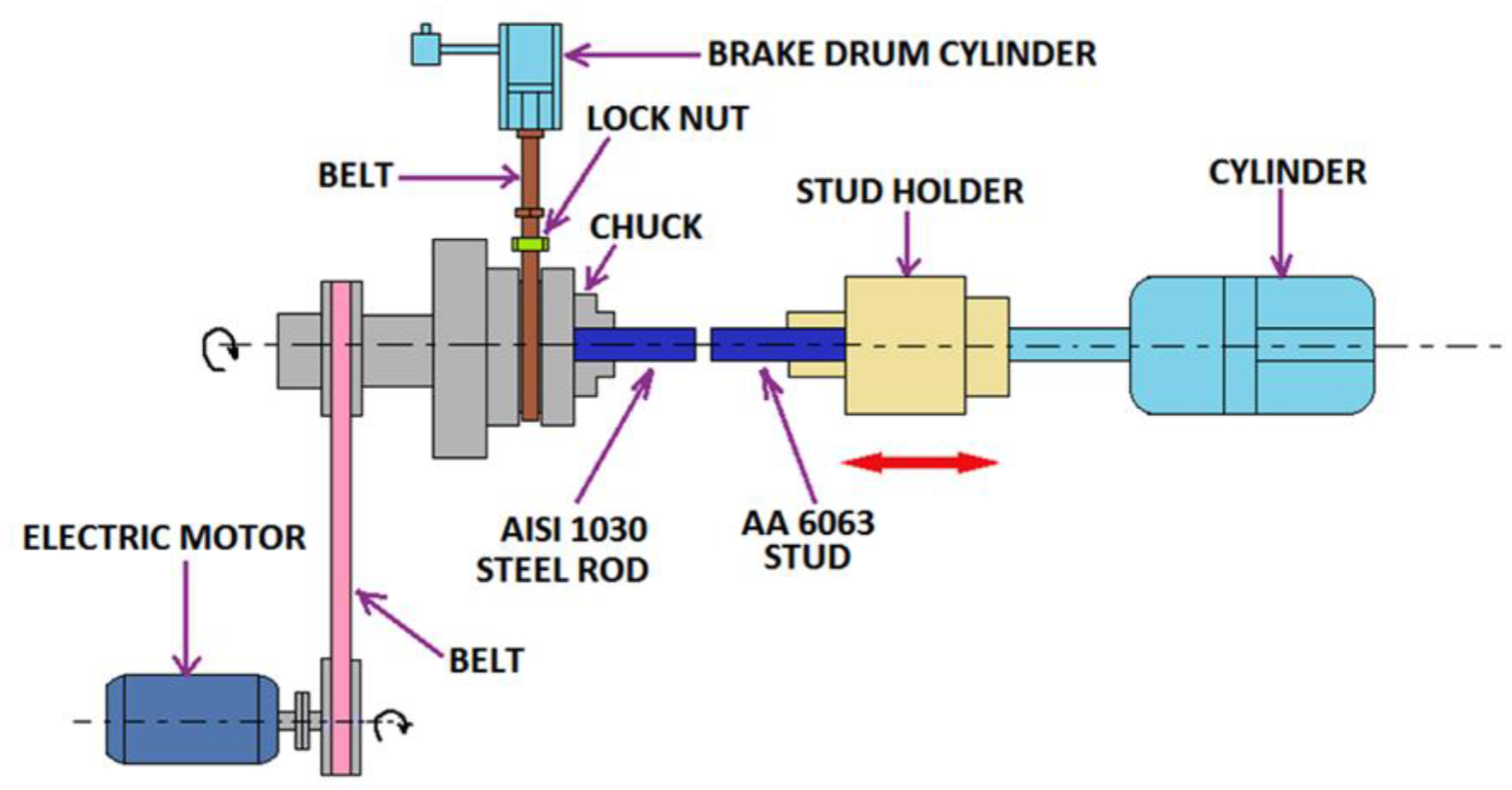 Optimization of friction stud welding process parameters by integrated ...