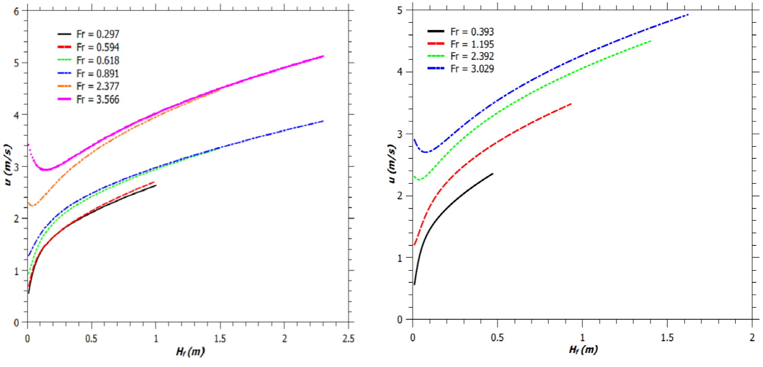 One Dimensional Modeling of Jet Diffusion Flame