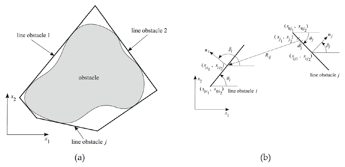Algorithms for the generation of autonomous routes