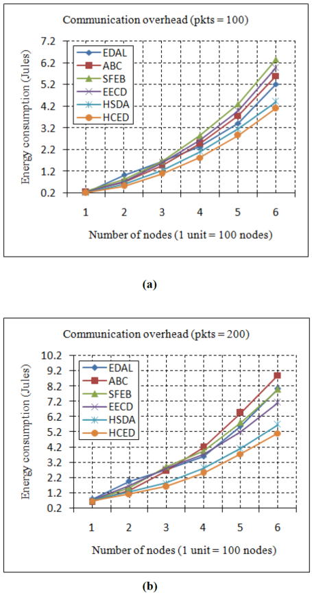 Lifetime enhancement in wireless sensor networks using binary search ...