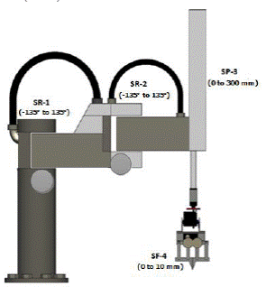 Design, construction and control of a SCARA manipulator with 6 degrees ...