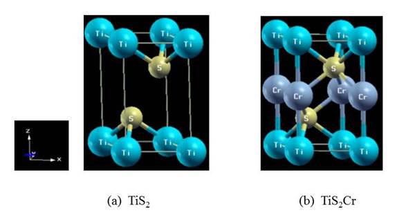 Effect of Cr on electronic and mechanical properties of TiS2 compound ...