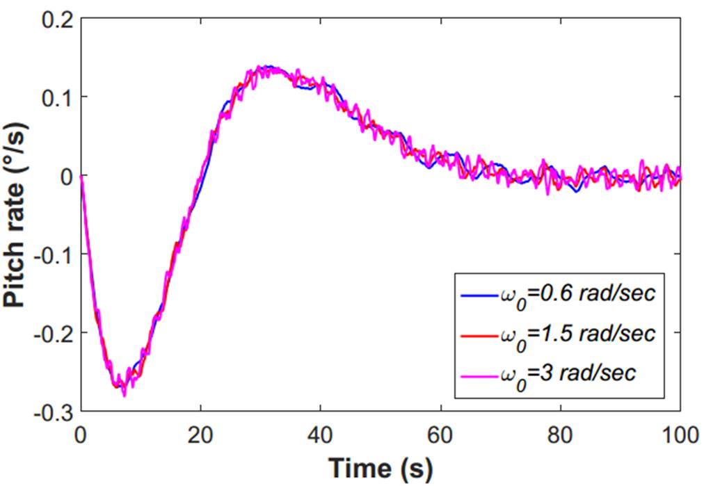 Wave disturbance compensation for AUV diving control in shallow water ...