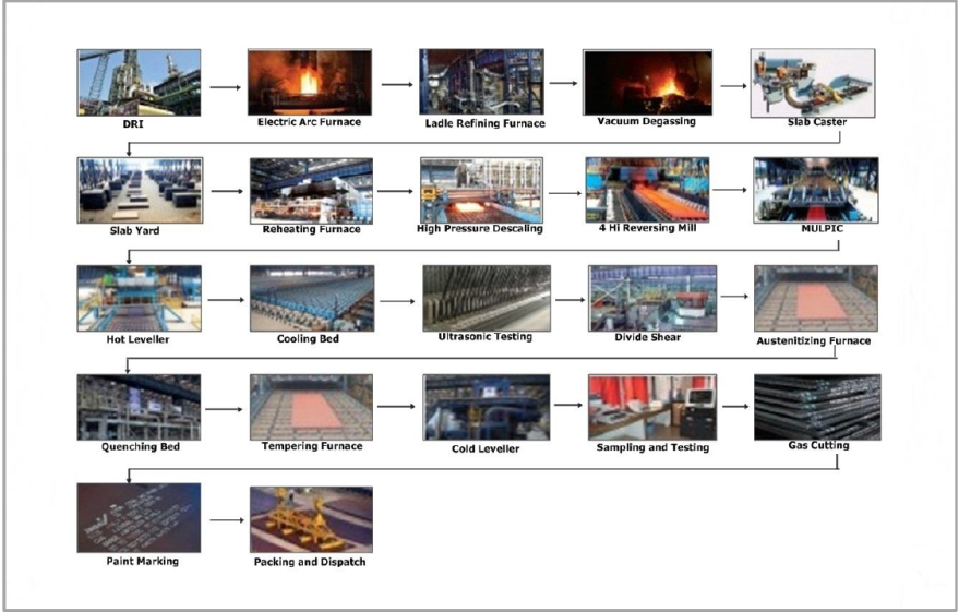 Microstructure, mechanical, ballistic property evaluation of RHA steel ...