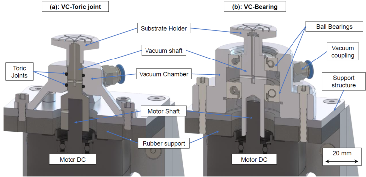Development of a bearing-free, low-vibration vacuum chuck for a spin ...