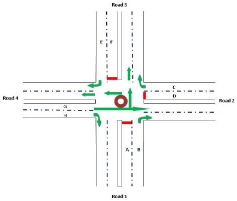 Density based auto traffic light control system with GSM based remote ...