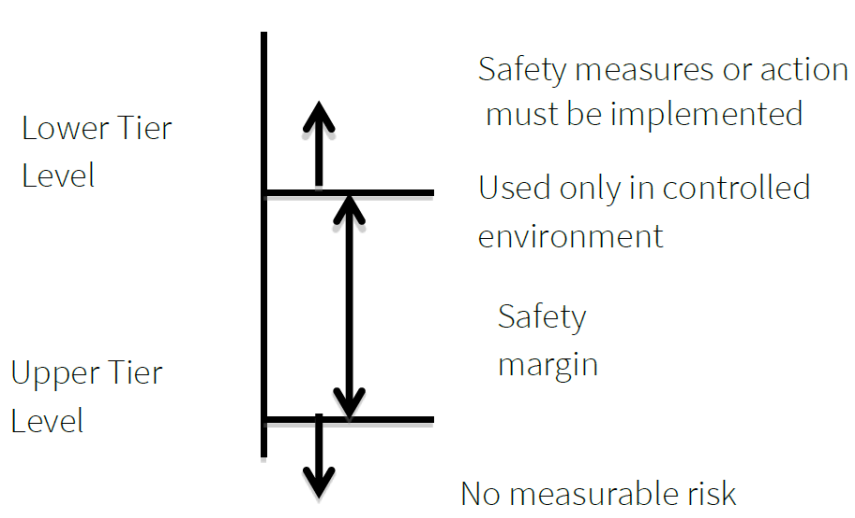 Impacts of RF radiation from mobile phones on human health and its remedies