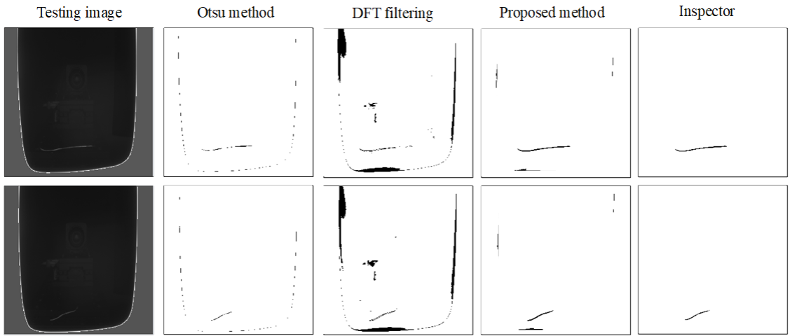 Optical inspection of appearance faults for auto mirrors using Fourier ...