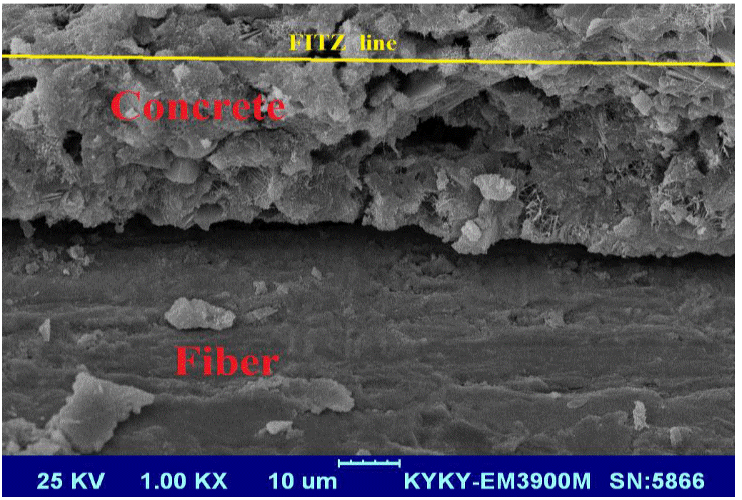 Fiber interfacial transition zone concept for steel fiber-reinforced ...