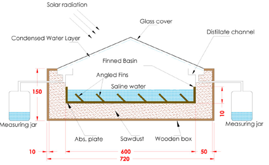 Performance analysis of a solar still using an absorber plate with ...