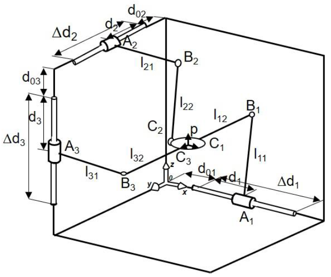 Dynamic stability of a parallel kinematic machine