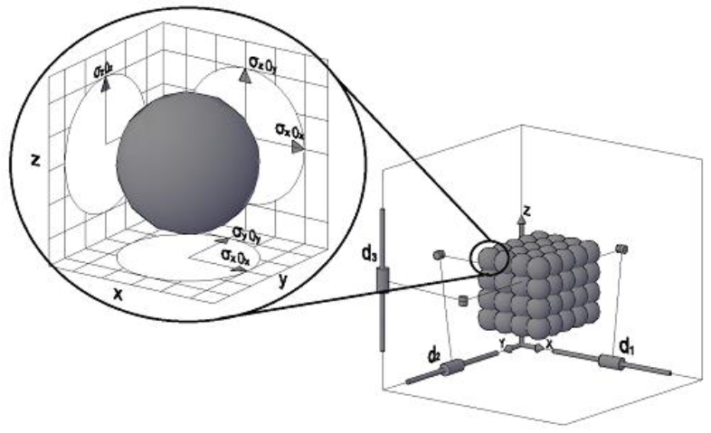 Dynamic stability of a parallel kinematic machine