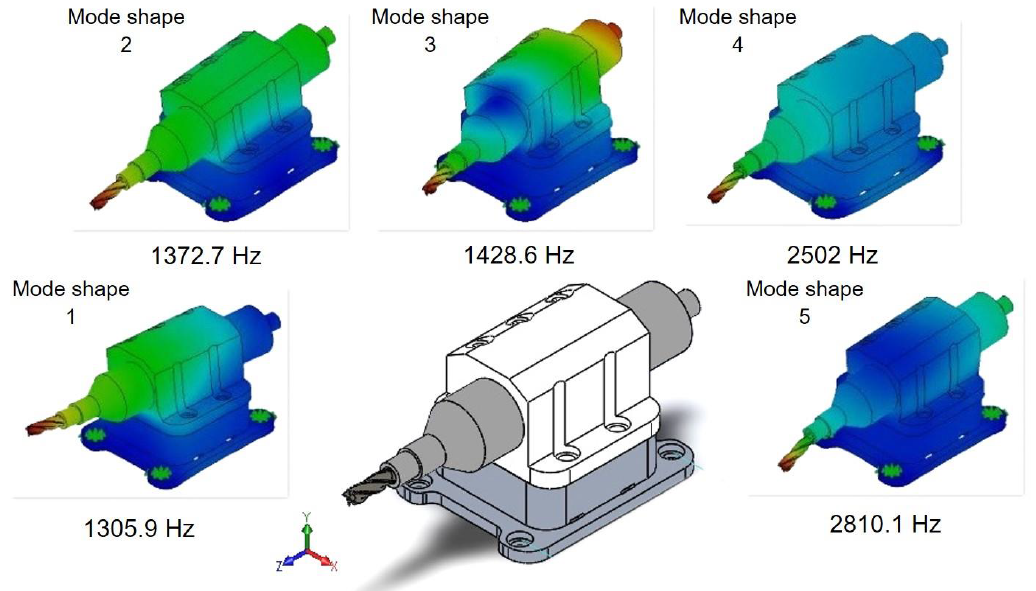 Dynamic stability of a parallel kinematic machine