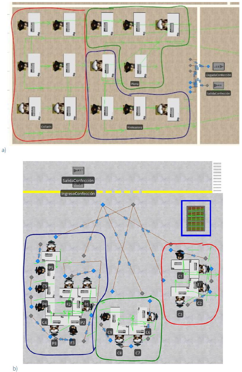 Evaluating the performance of a cellular manufacturing system proposal ...
