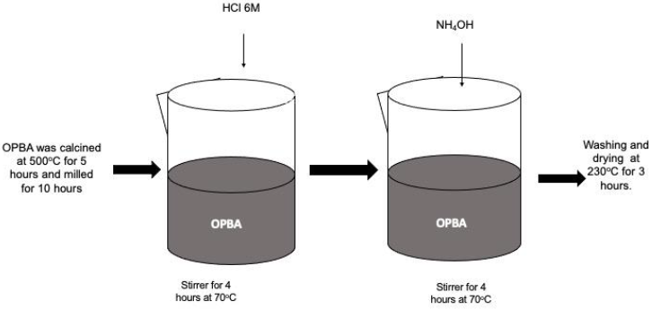 Analysis Structure and Morphology of Bentonite-Opba Nanocomposites as ...