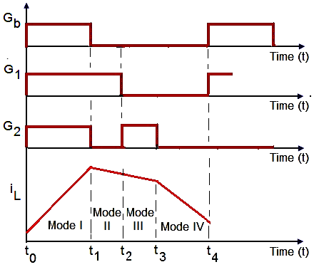 Use of boost power stage for static voltage gain improvement of a non ...