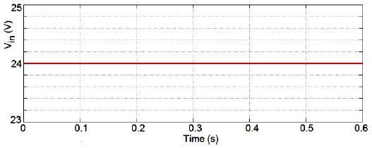 Use of boost power stage for static voltage gain improvement of a non ...