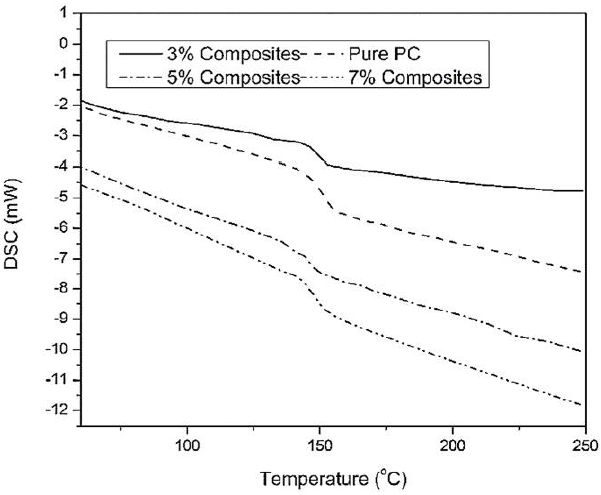 Artificial neural network model for prediction of viscoelastic ...